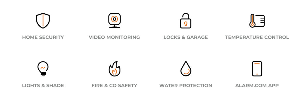 Residential – Security Connections